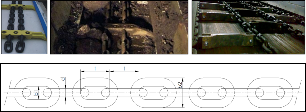 DIN 22252 Zincir - Elevatör Sistemleri